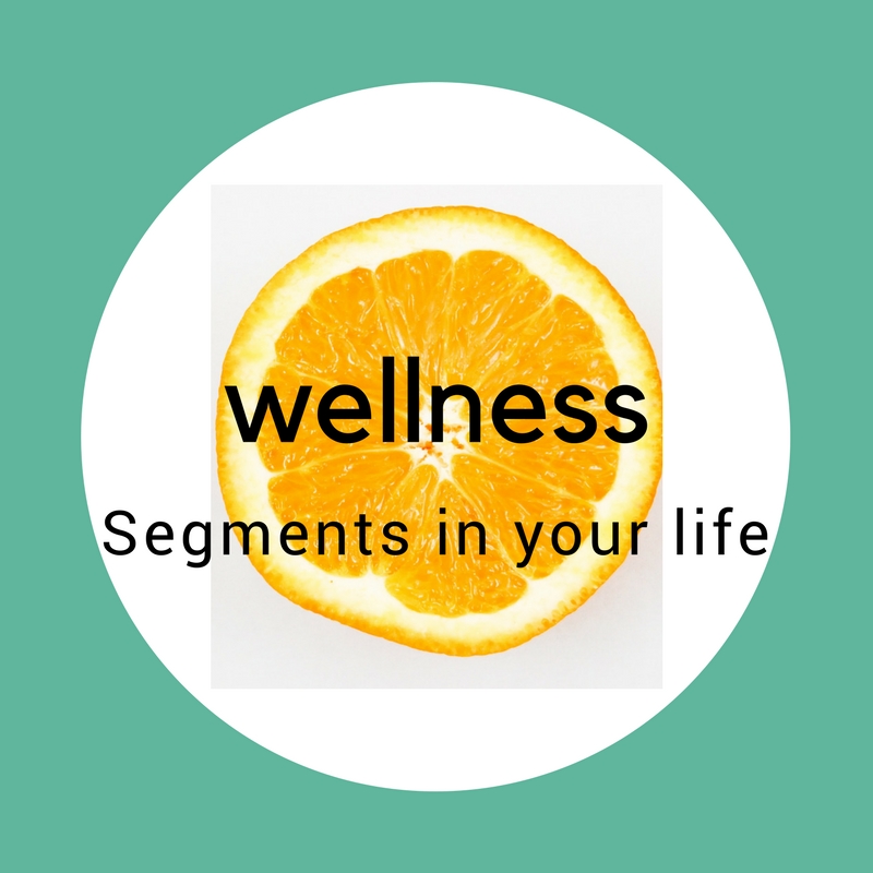 What is Wellness? – BE RIGHT HERE